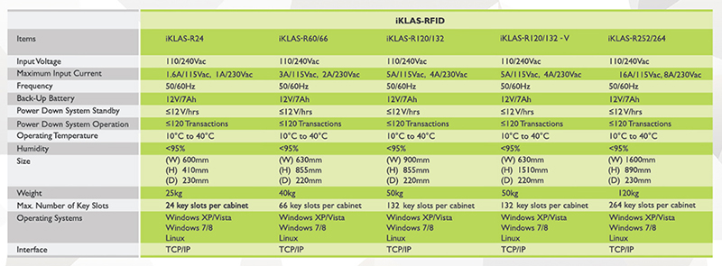 IKLAS, Key Management System - 24 keys - eyang next sdn bhd, Selangor ...
