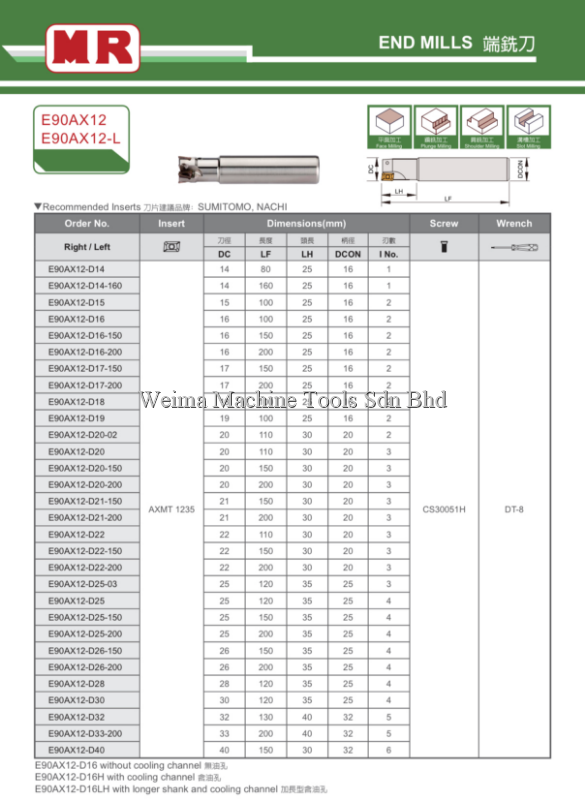 MAROX E90AX12, MAROX, Kuala Lumpur, Malaysia - Weima Machine I Cutting ...