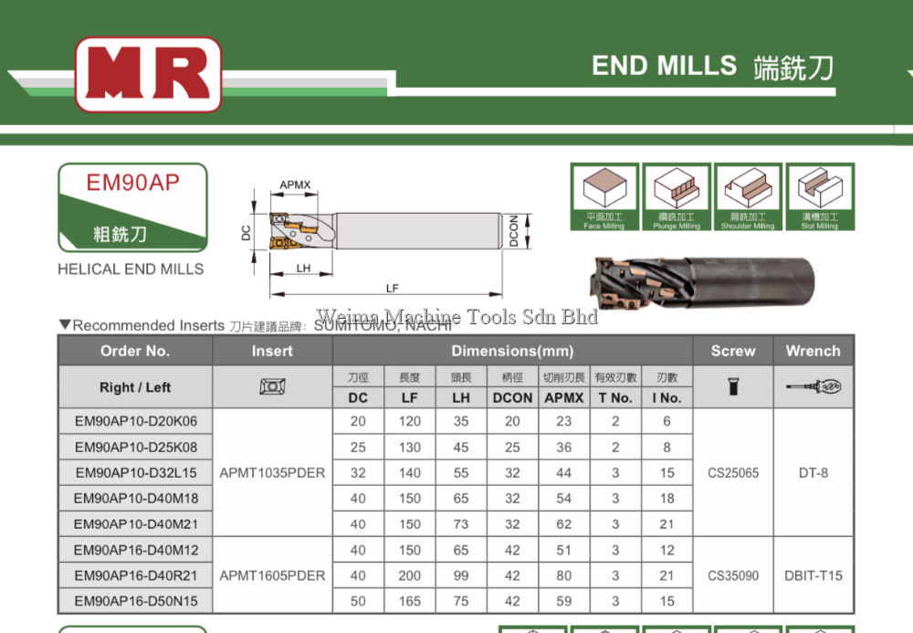 MAROX EM90AP, MAROX, Kuala Lumpur, Malaysia - Weima Machine I Cutting ...