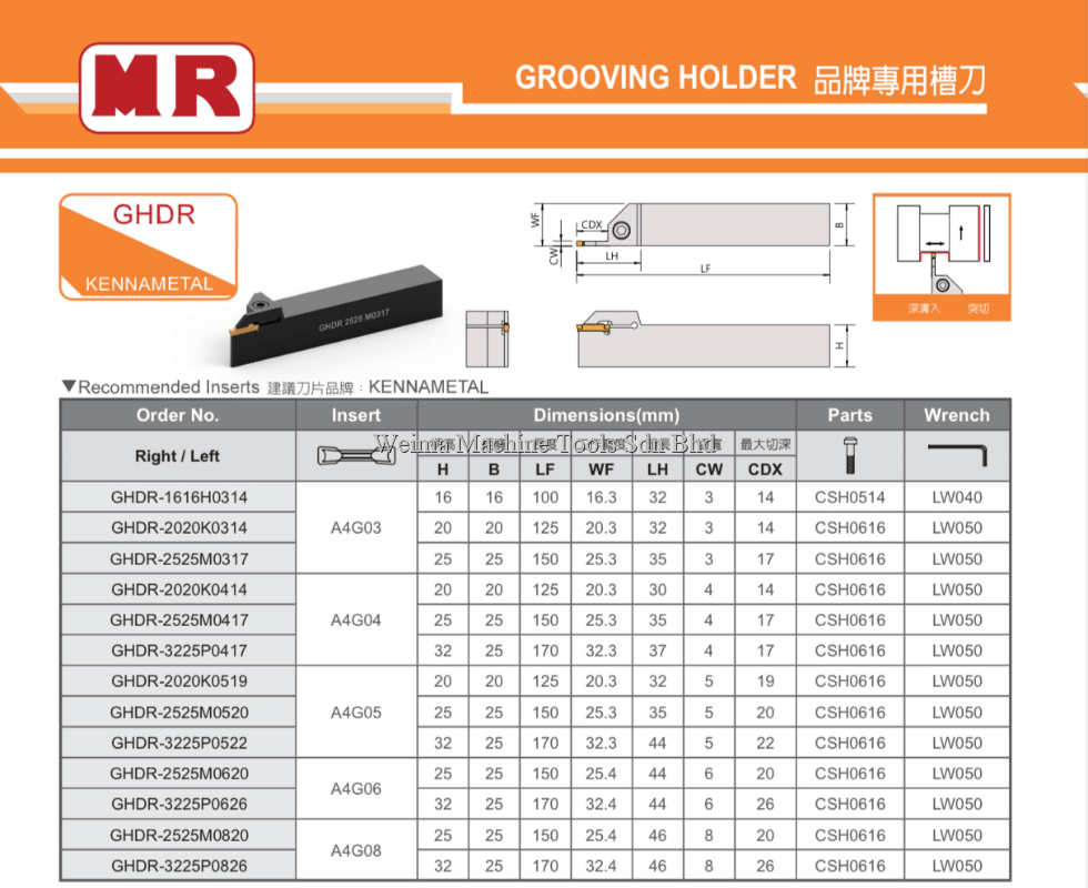 MAROX GHDR, MAROX, Kuala Lumpur, Malaysia - Weima Machine I Cutting ...