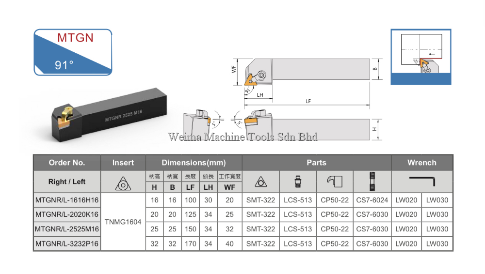 MAROX MTGN 91º, MAROX, Kuala Lumpur, Malaysia - Weima Machine I Cutting ...