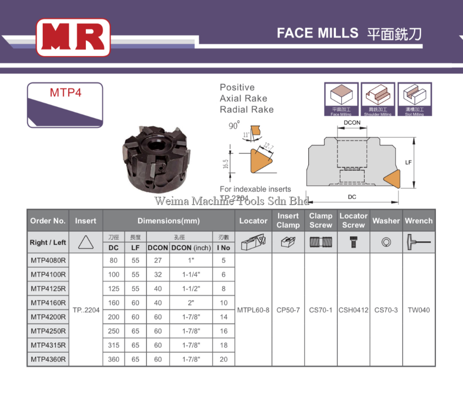 MAROX MTP4, MAROX, Kuala Lumpur, Malaysia - Weima Machine I Cutting ...