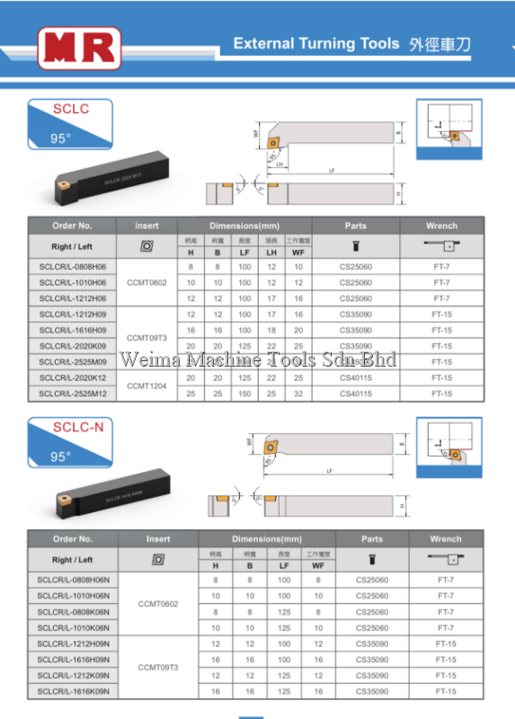 MAROX SCLC 95º, MAROX, Kuala Lumpur, Malaysia - Weima Machine I Cutting ...