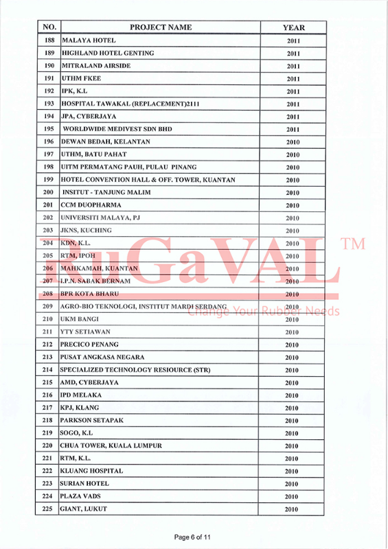RUGAVAL Rubber Expansion Joints Project Reference, Selangor, Malaysia ...