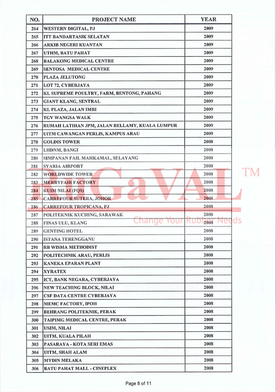 RUGAVAL Rubber Expansion Joints Project Reference, Selangor, Malaysia ...